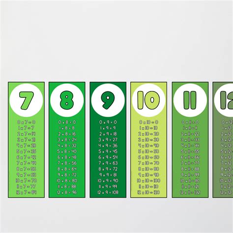 Mathematics Posters Page 3