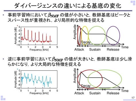Divergence Optimization Based On Trade Off Between Separation And Ext…