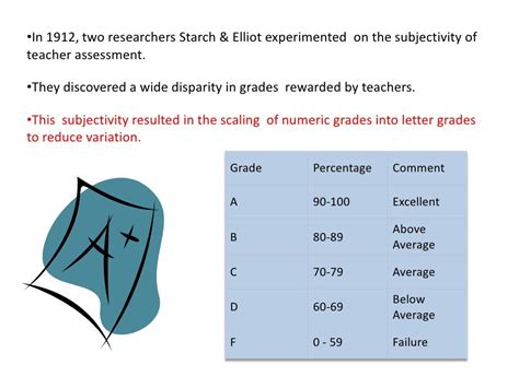 Grading Ppt