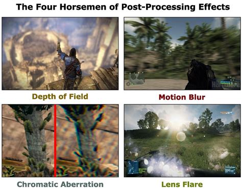 Depth Of Field Comparison