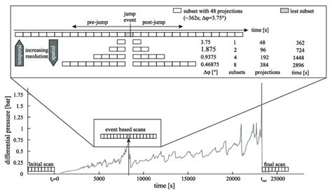 Image Acquisition Strategy With Binary Decomposition And Differential