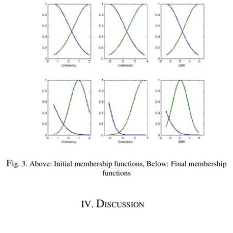 Classification Results With Hmm And Svm Classifier Download Table
