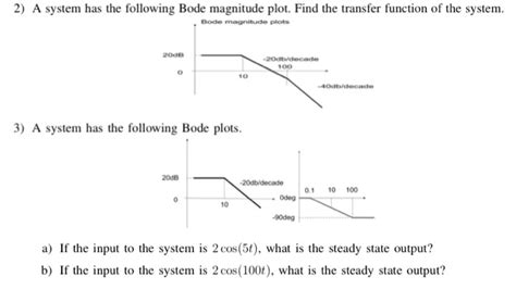 Solved A System Has The Following Bode Magnitude Plot Find