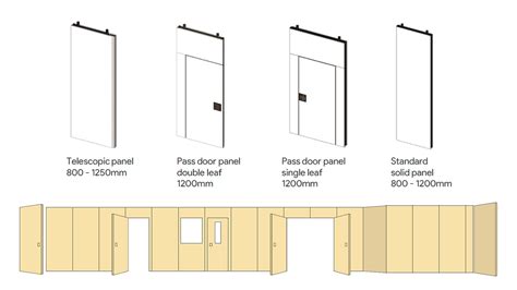 How To Choose Movable Partitions Different Requirements For Schools Offices And Hotels