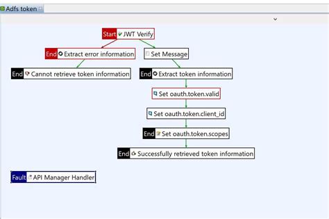 connect app to microsoft azure ad with amplify api management