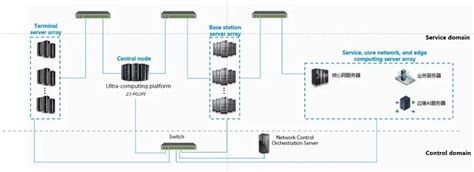 Emilios Eracleous On Linkedin Wirelessnetwork Xr Digitaltwin