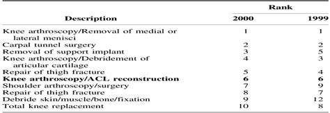 Anterior Cruciate Ligament Injuries In Female Athletes Anat