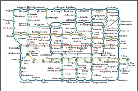 Figure 2 From Streamlined Hierarchical Topology Network Based Passenger Flow Assignment Of Urban