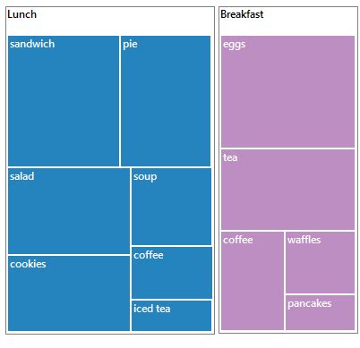 Winforms Treemap Control Windows Forms Syncfusion