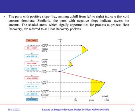 Lecture Iii Basics Of Pinch Analysis Pdf