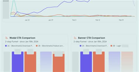 Analytics Dashboard For Marketing Launch Performance At Mixpanel