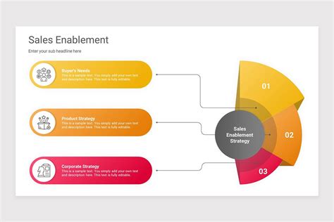 Sales Enablement Powerpoint Presentation Template Nulivo Market