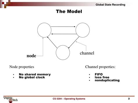 Ppt Uncoordinated Checkpointing Powerpoint Presentation Free Download Id6301289