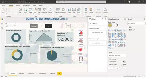 Arisha Khan On Linkedin Datascience Dataanalytics Powerbi