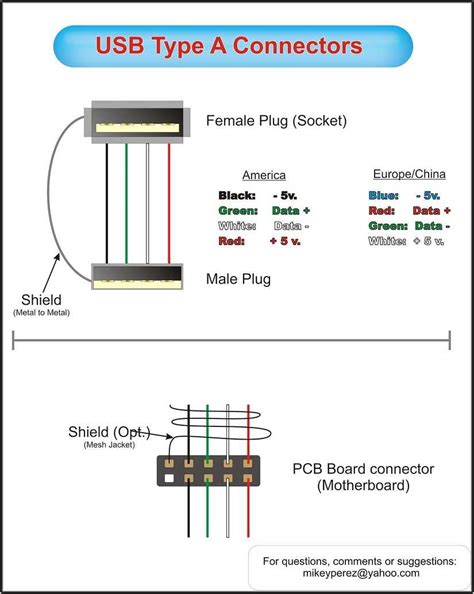 Unraveling The Inner Workings Of The Usb Cord A Wire Diagram