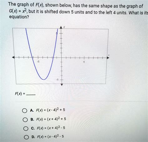 Solved The Graph Of F X Shown Below Has The Same Shape As The Graph Of G X X But Is