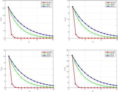Figure 1 From A Novel Accelerated Algorithm For Solving Split