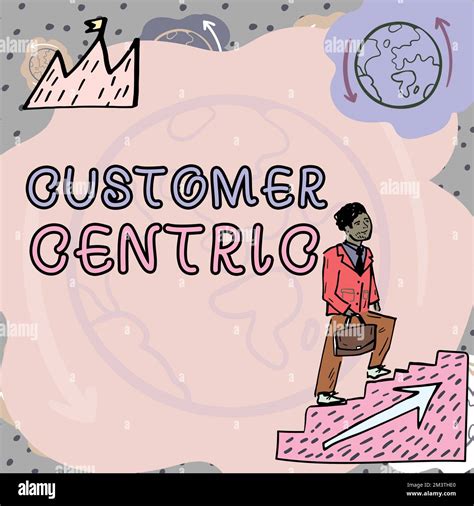 Sign Displaying Customer Centric Business Overview Process Of Looking After Customers To Ensure