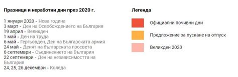 Всички официални празници и почивни дни за 2020 година За Жената
