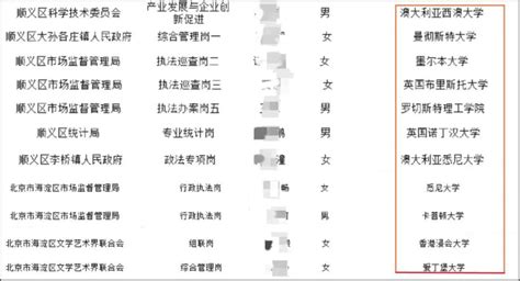 智联发布最新就业数据：2022年本科生就业率仅23 知乎