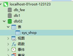 Oracle和Mysql的区别 oracle与mysql的区别 CSDN博客