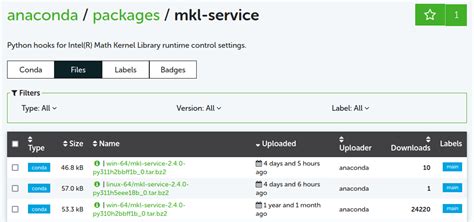 Numpy On Python For Osx Requires Openblas Instead Of Mkl Issue