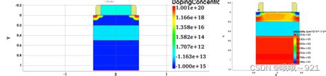 Tcad 半导体器件建模仿真分析与应用tcad仿真软件 Csdn博客