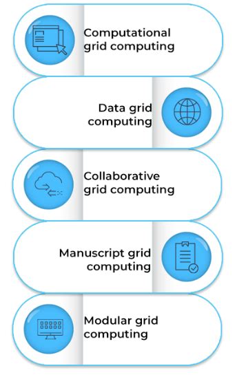 grid computing