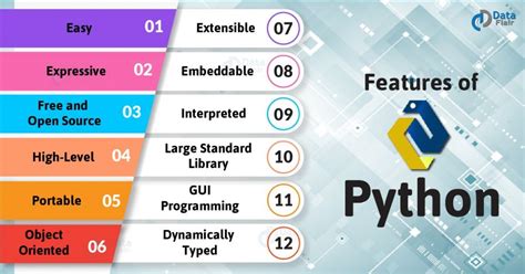 Khóa Học Lập Trình Python Cùng Chuyên Gia Cntt Beginner To Advanced Guide