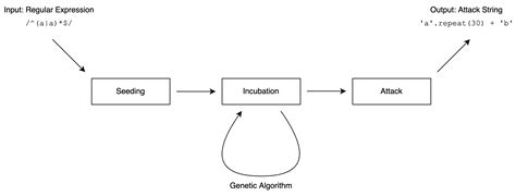 Fuzzing With Static Analysis Recheck