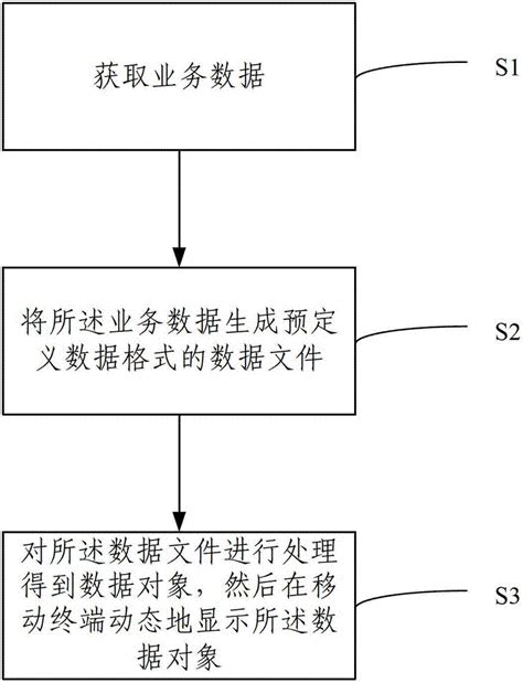 Method And System For Dynamically Displaying File In Mobile Terminal