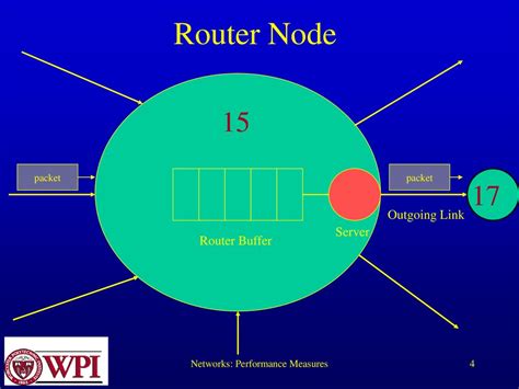 Computer Network Performance Measures Ppt Download