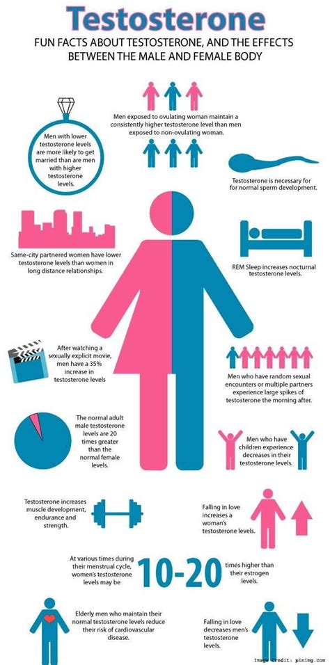 Pin On All About Health Conditions