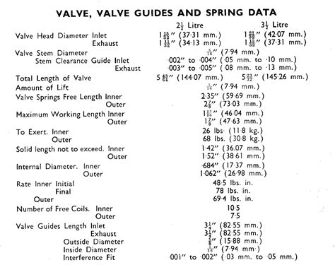 Torque Setting Pre Xk Jag Lovers Forums