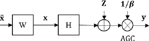 Figure 1 From Implementation Of Deep Learning In Spatial Multiplexing