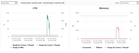 Mariadb Mysql Optimization On My Server Database Administrators