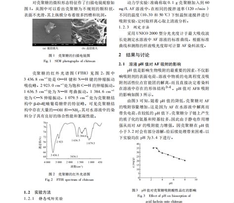 壳聚糖吸附酸性品红的平衡及动力学研究 天津港东科技股份有限公司