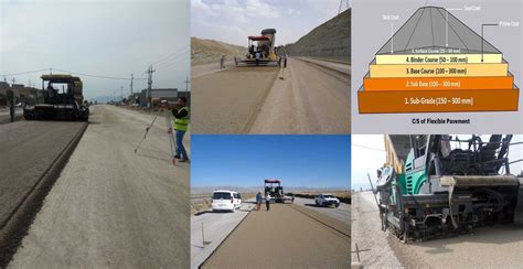 Brief Information About Base Course