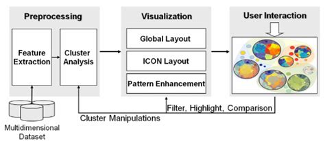The Dicon Visual Analysis System Download Scientific Diagram