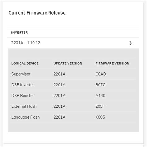 custom component abb power one fimer pv inverters sunspec modbus tcp