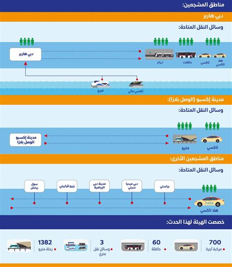 Dubai Media Office On Twitter هيئة الطرق والمواصلات في دبي تُعلن عن