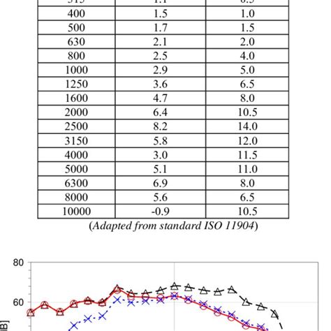 diffuse field frequency response for the mire ∆l df f and the