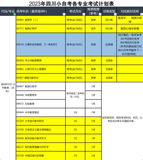 四川小自考小学教育本科专业解读分析2023年秋季 知乎