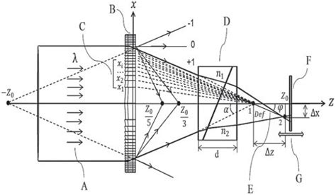 Scheme Of The Diffraction Beams Of A Linear Fresnel Zone Plate Passing