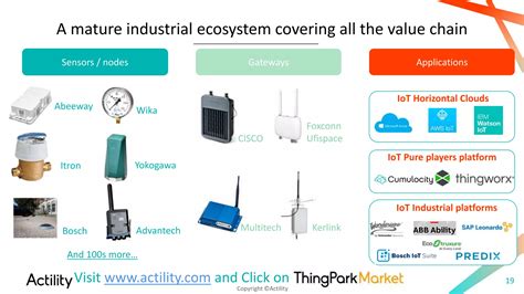 Actility And Factory Systemes Explain How Iot Is Transforming Industry