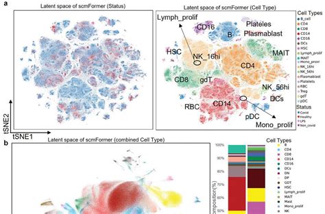 Science X Network On Linkedin New Multi Task Deep Learning Framework Integrates Large Scale