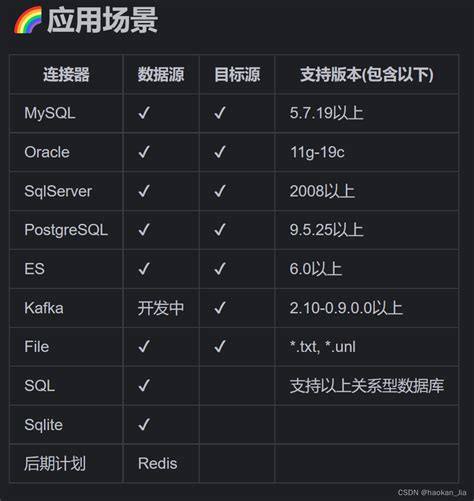 开源数据库同步工具dbsyncer Csdn博客