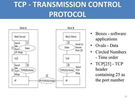 Cs8651 Internet Programming Basics Of Html Html5 Css Pptx