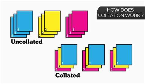 What Does Collate Mean When Printing Stampa Prints