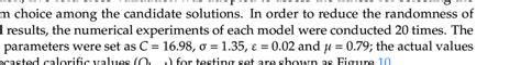 The Average Forecasting Performance Of The Hkf Svr Ga Model Download